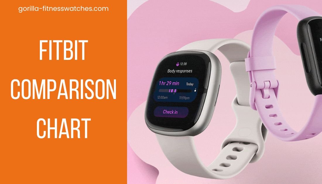 Fitbit Comparison Chart 2024: Which One Is Best? – Gorilla-FitnessWatches